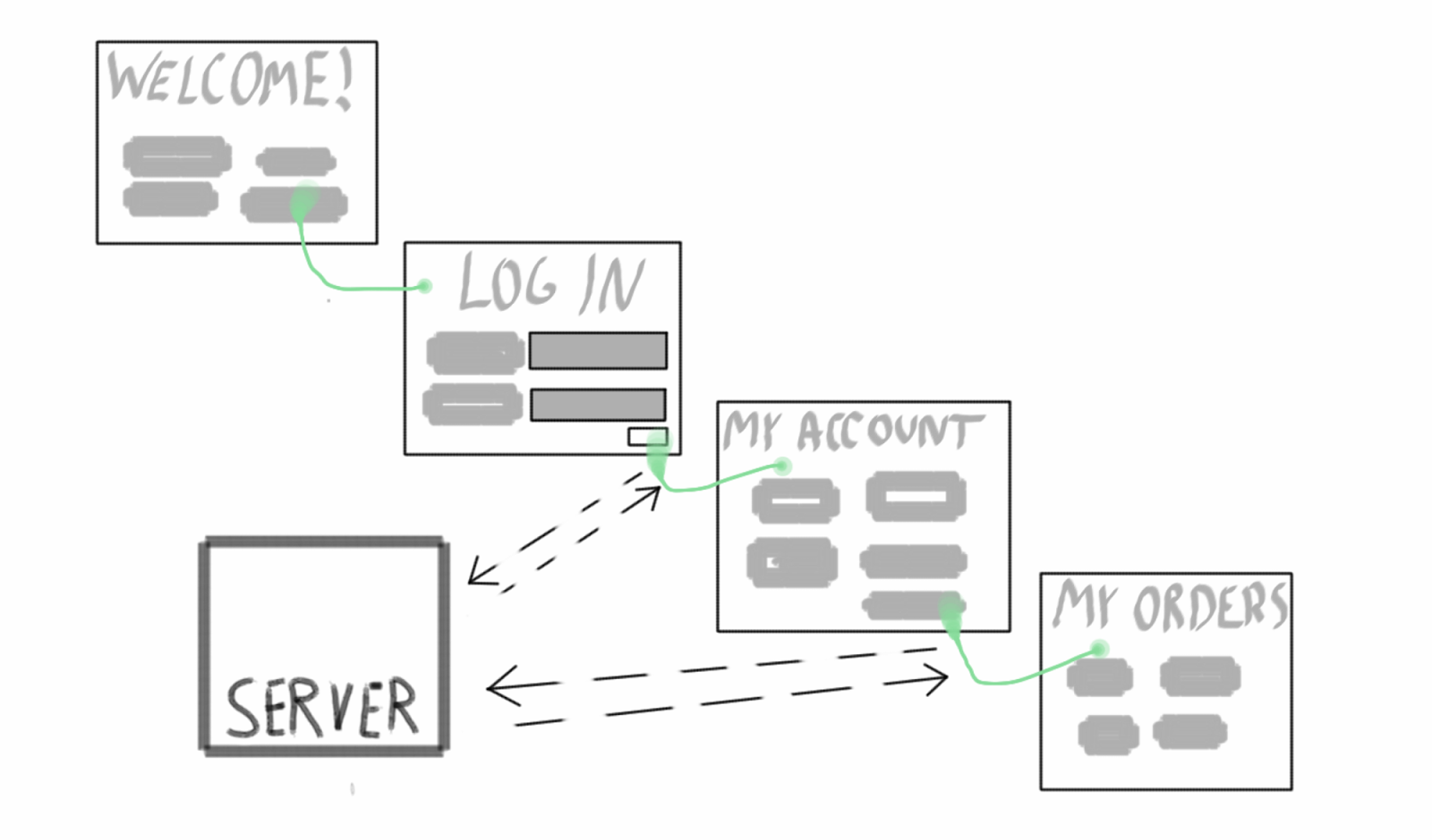 The Making of an Event-driven Stateless GUI – Viaboxx GmbH